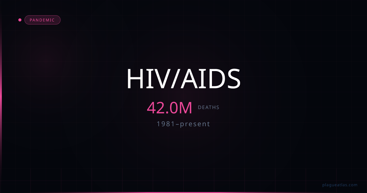 VIH/SIDA — 42M muertes (1981–actualidad)